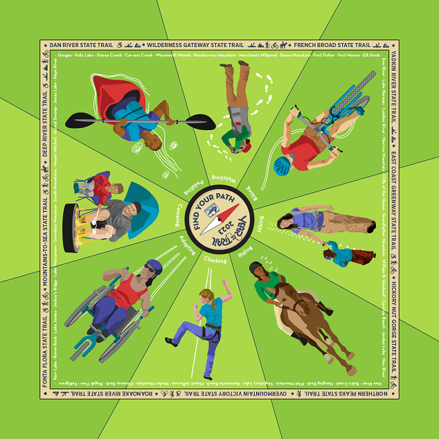 Product Catalog - North Carolina State Parks